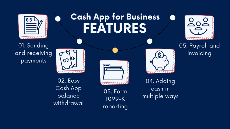 Square Cash App: Why Do You Need It and How To Use It as a Business?