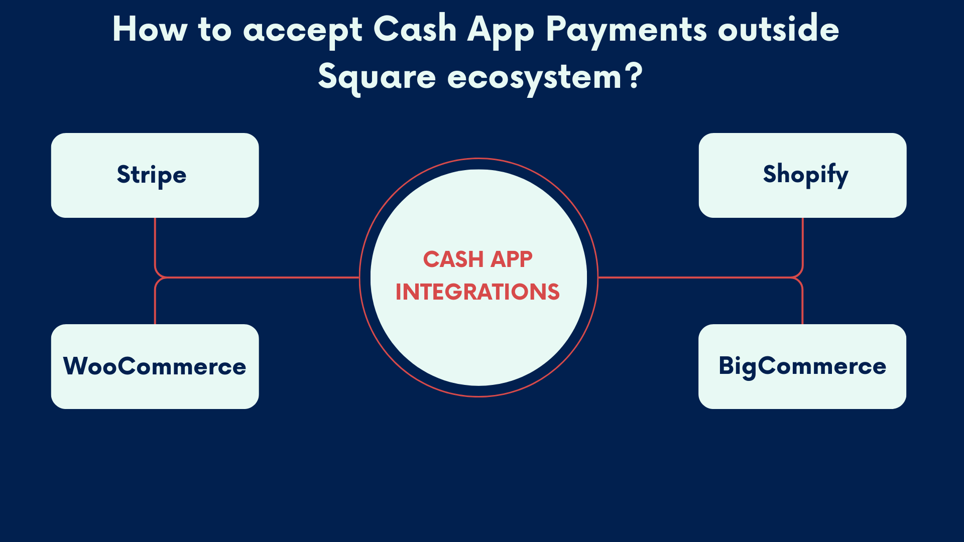 Square Cash App: Why Do You Need It and How To Use It as a Business?