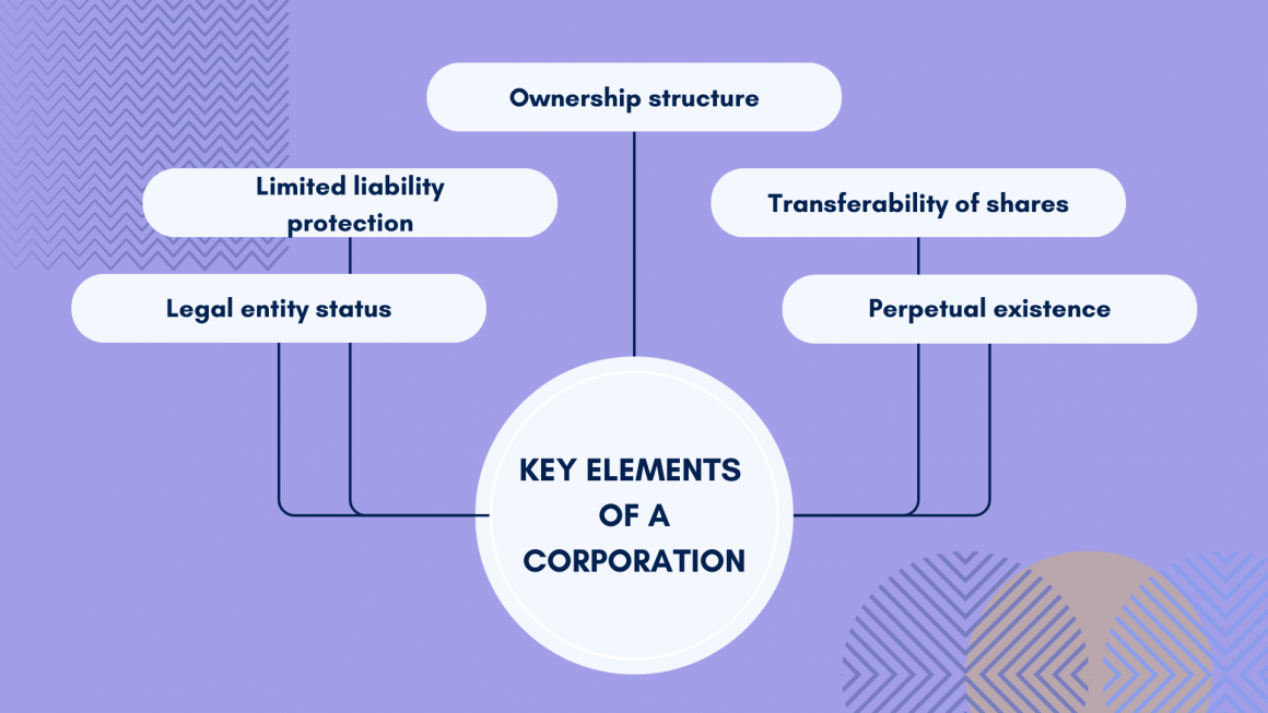 Corporate Tax Rate: A look at Corporate Taxes and Corporation Tax Rates