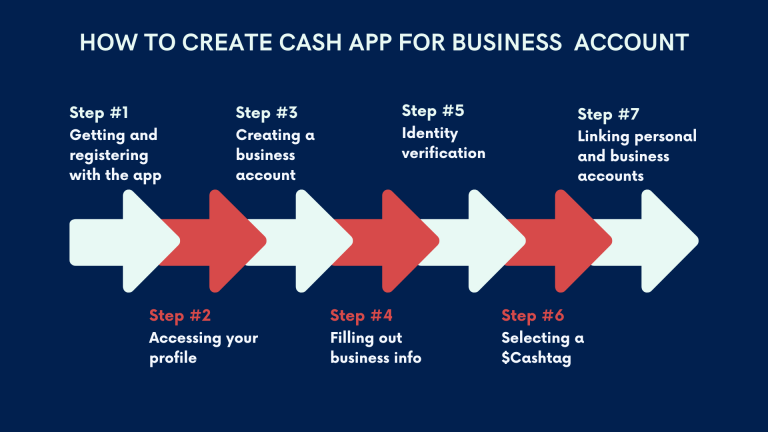 Square Cash App: Why Do You Need It and How To Use It as a Business?