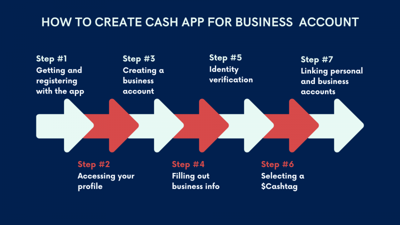 Square Cash App: Why Do You Need It and How To Use It as a Business?