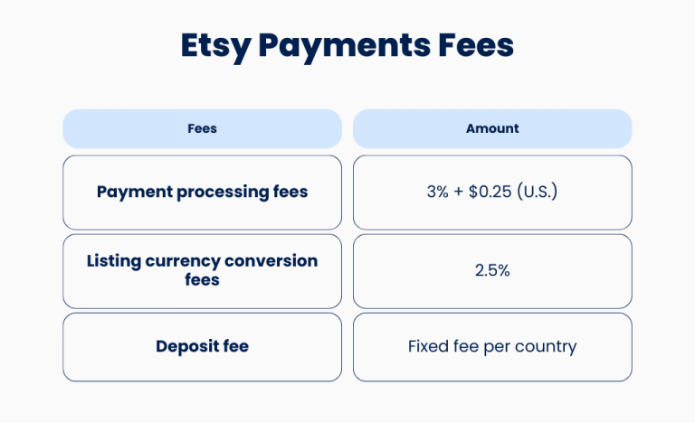 Etsy Payment Methods: How to Track Etsy Payments With Ease