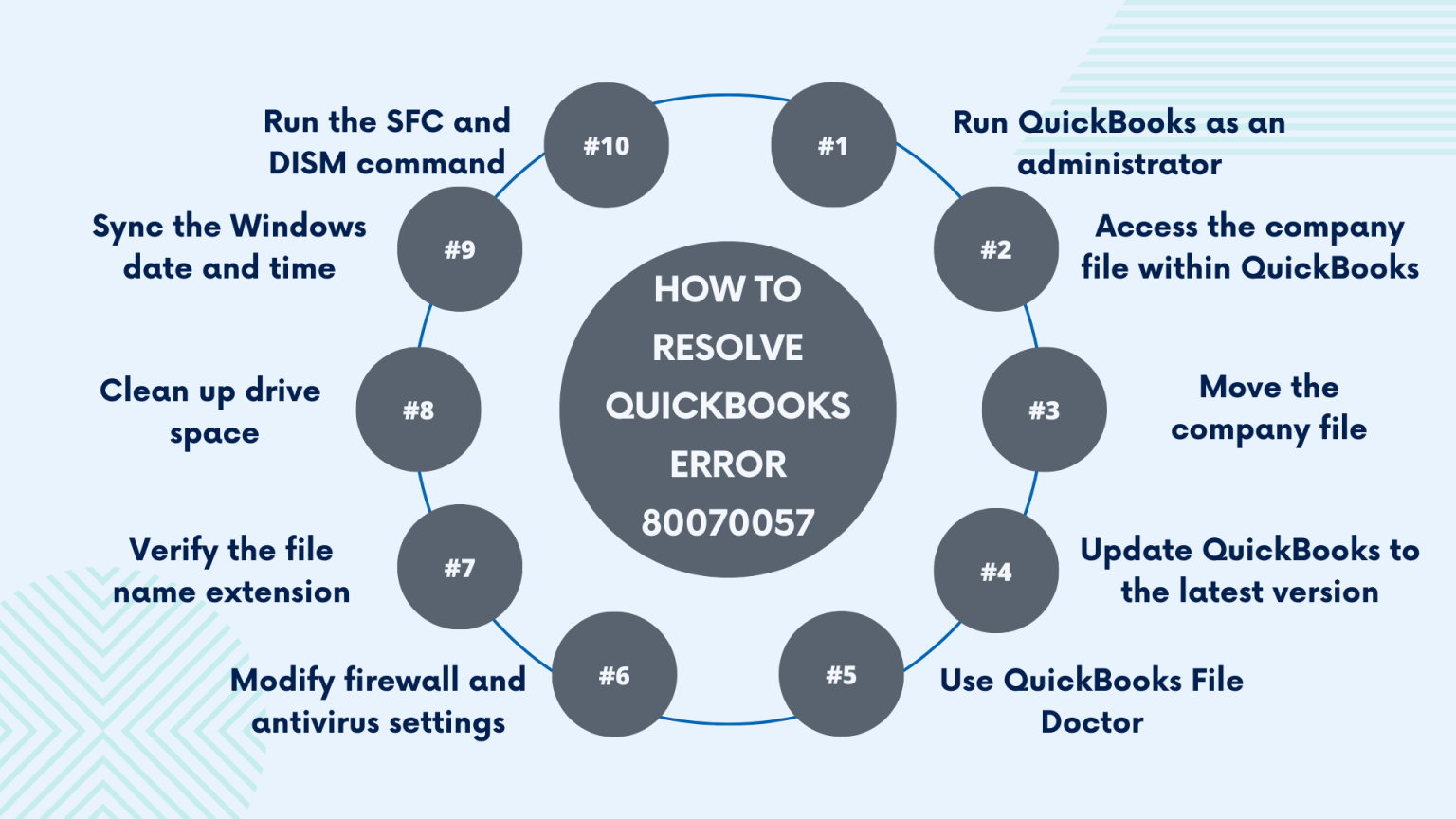 QuickBooks Error 80070057: What Is It About, And How to Solve It