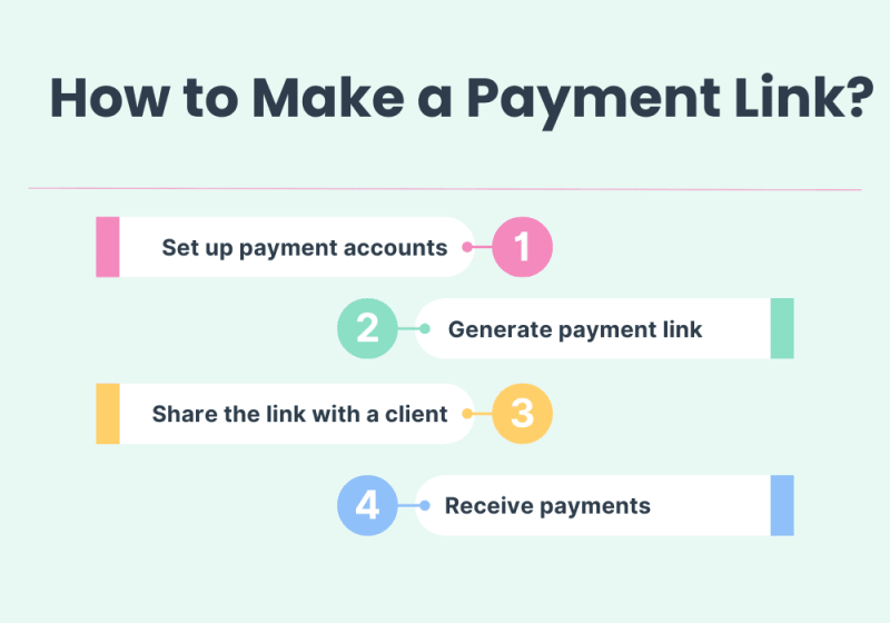 Payment Links Benefits for Business: How to Set Up Payment Links