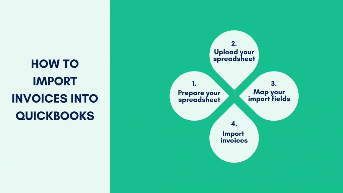 How to Import Invoices into Quickbooks: A Quick Guide How to Import Invoices into Quickbooks: A Quick Guide