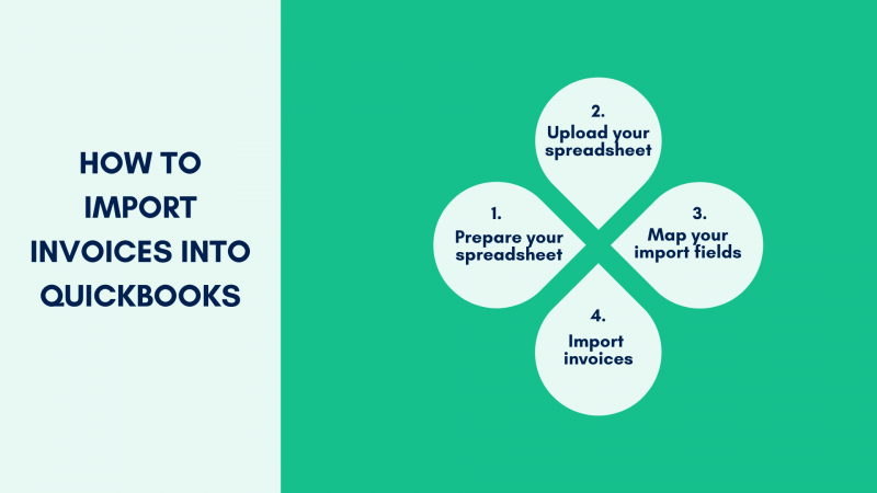 How to Import Invoices into Quickbooks: A Quick Guide