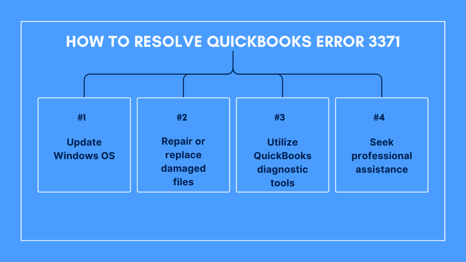 QuickBooks Error 3371: Why Do You Have It, And How to Handle It