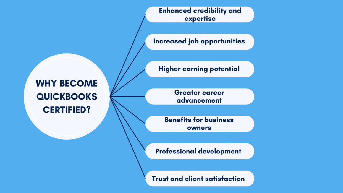 QuickBooks Certification: Becoming a QuickBooks Certified Specialist