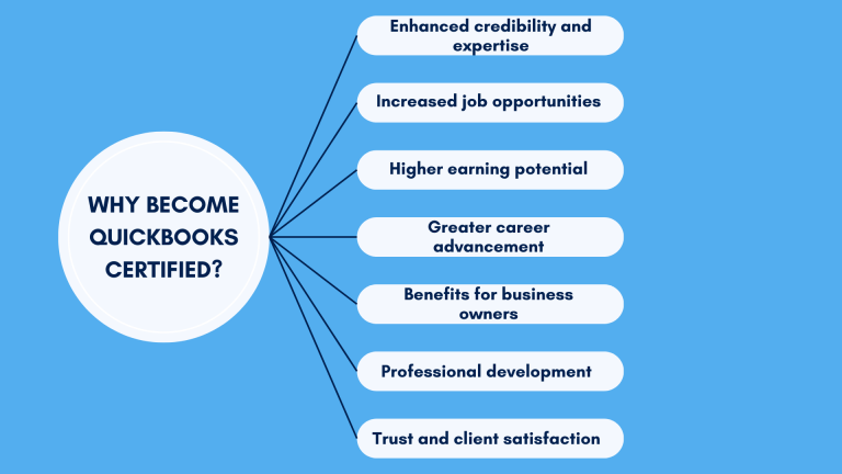 QuickBooks Certification: Becoming a QuickBooks Certified Specialist