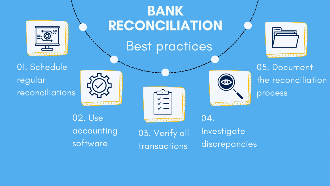 What is a Bank Reconciliation: Definition, Examples and Bes Practises