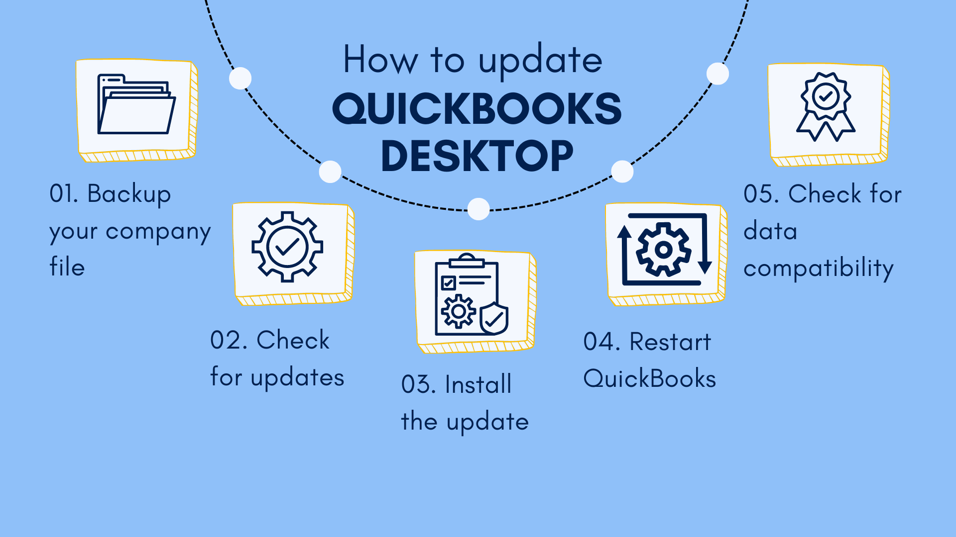 How to update QuickBooks: a quick guide for businesses