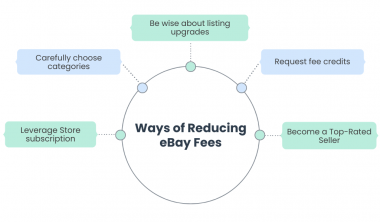 eBay Seller Fees: A Simple Guide to eBay Fee Types Structure