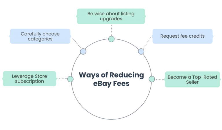 eBay Seller Fees: A Simple Guide to eBay Fee Types Structure