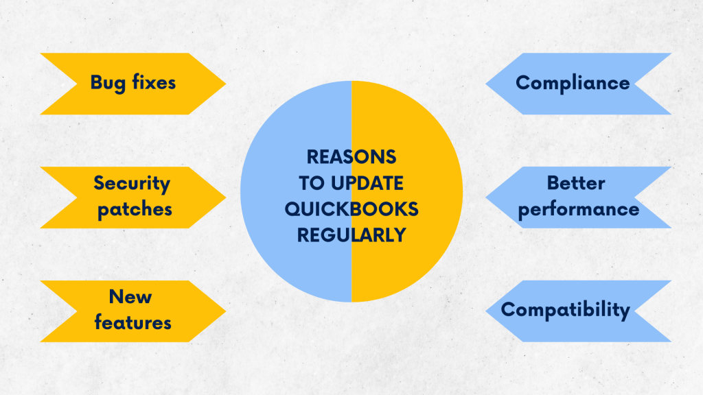 How to update QuickBooks: a quick guide for businesses