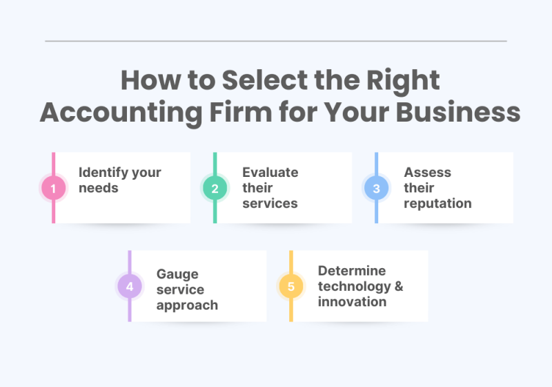 Top Accounting Firms in the US in 2024: Accounting Excellence in the ...