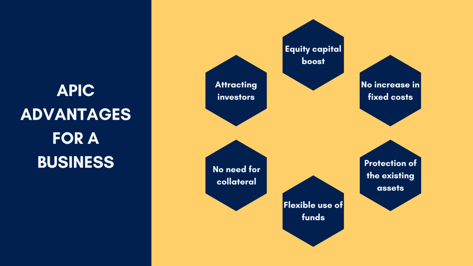APIC Accounting: Your Guide to Additional Paid-In Capital | Formula