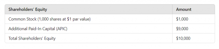 APIC Accounting: Your Guide to Additional Paid-In Capital | Formula
