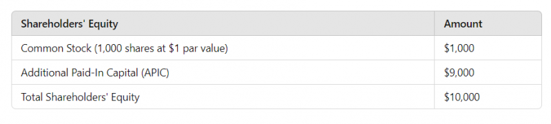 APIC Accounting: Your Guide to Additional Paid-In Capital | Formula