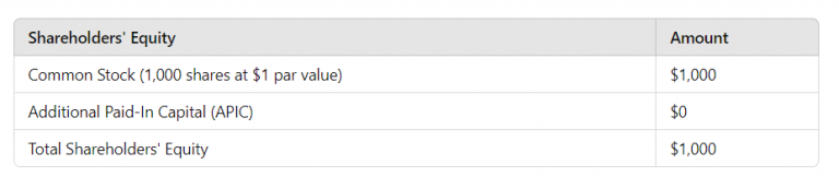 APIC Accounting: Your Guide to Additional Paid-In Capital | Formula