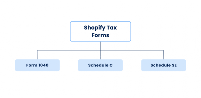 Shopify 1099-K Form: Does Shopify Send a 1099?