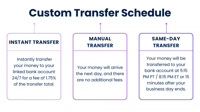 How Long Does Square Take to Process Payment and Deposit?