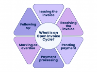 What Is an Open Invoice? A Guide for Business Owners