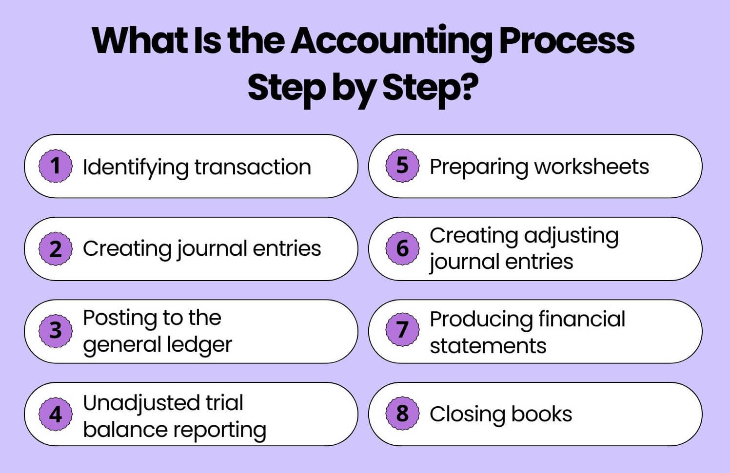 Accounting Process: All You Need to Know About Its Steps And Importance