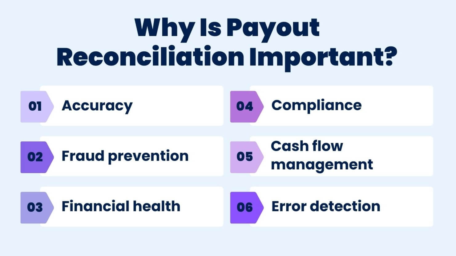 Payout Reconciliation: Process, Types, and Importance