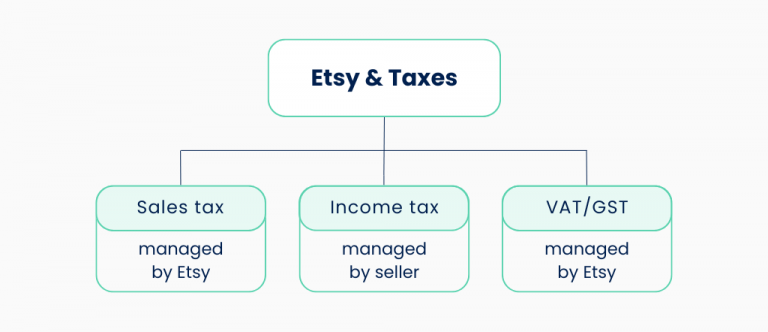 How Does Etsy Work? Simple Answers to Your Burning Etsy Questions