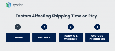 How Long Does Etsy Take To Ship?