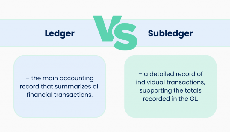 Accounts Receivable Subledger: Simplifying Income Tracking