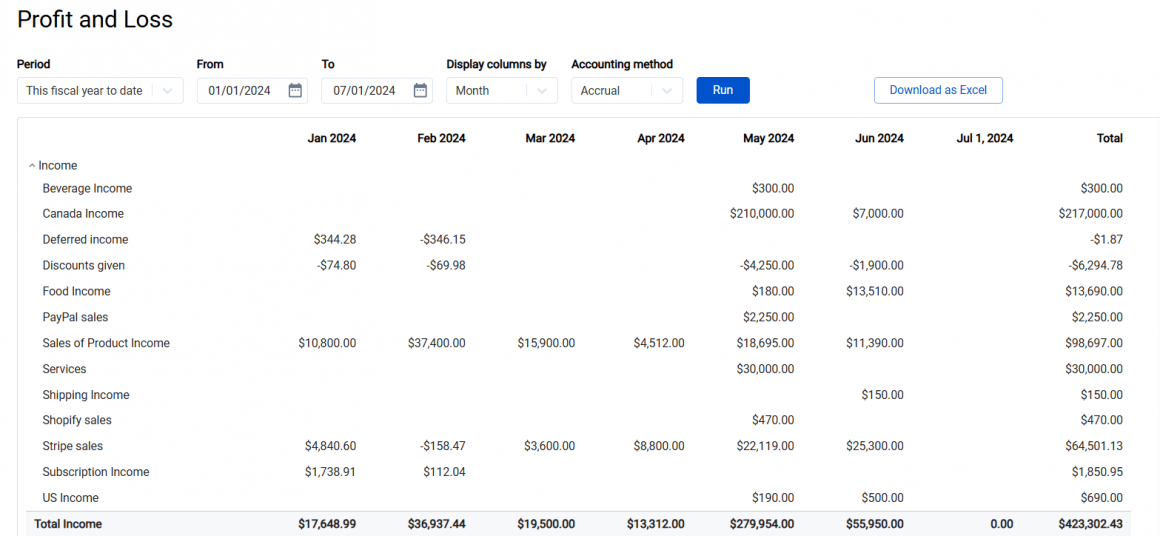 Profit and Loss Statement: P&L Meaning, Types & Examples