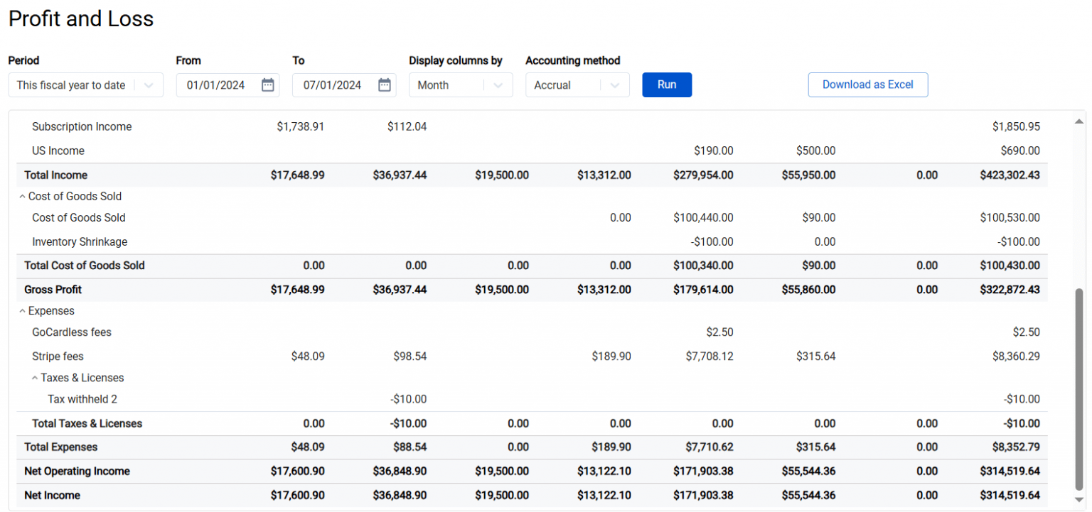 Profit and Loss Statement: P&L Meaning, Types & Examples