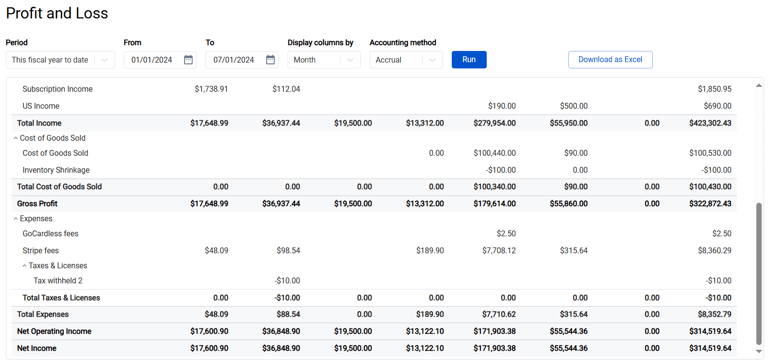 Profit and Loss Statement: P&L Meaning, Types & Examples