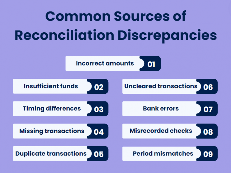 Journal Entry for Reconciliation Discrepancy: How to Fix Reconciliation Discrepancies in ...