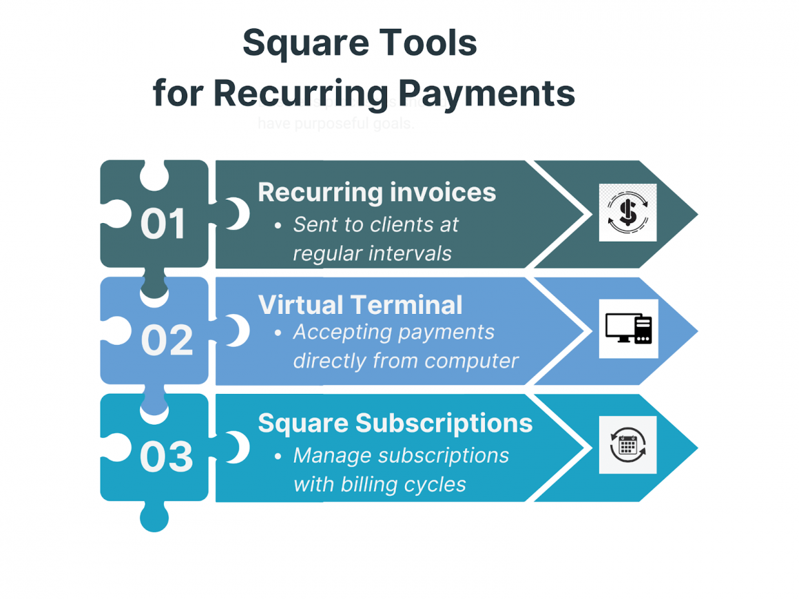 Does Square Process Recurring Payments? A Step-By-Step Guide