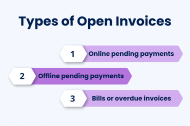 What Is an Open Invoice? A Guide for Business Owners
