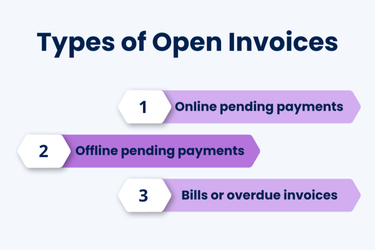 What Is an Open Invoice? A Guide for Business Owners
