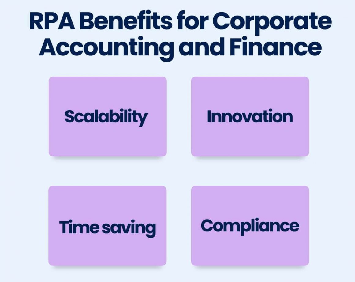 RPA in Finance and Accounting: Boost Efficiency and Gain Insights