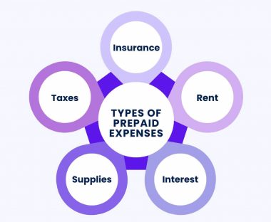 Prepaid Expenses Explained: Comprehensive Guide
