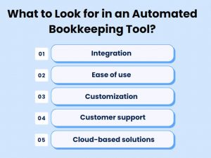Automated Bookkeeping: How It Works for Your Business
