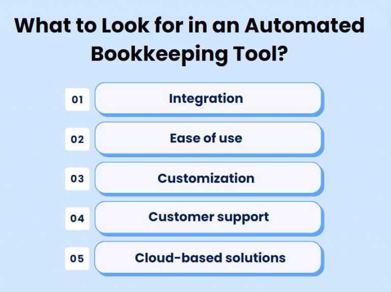 Automated Bookkeeping: How It Works for Your Business