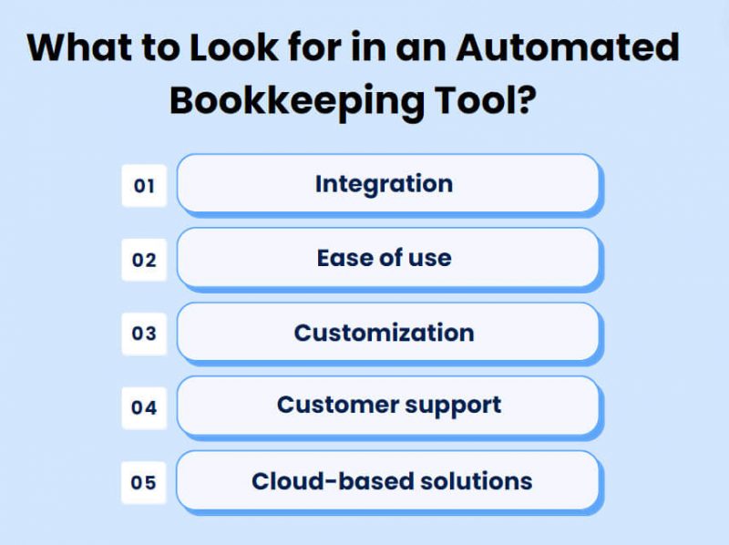 Automated Bookkeeping: How It Works for Your Business
