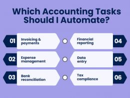 Automated Bookkeeping: How It Works for Your Business