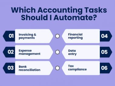 Automated Bookkeeping: How It Works for Your Business