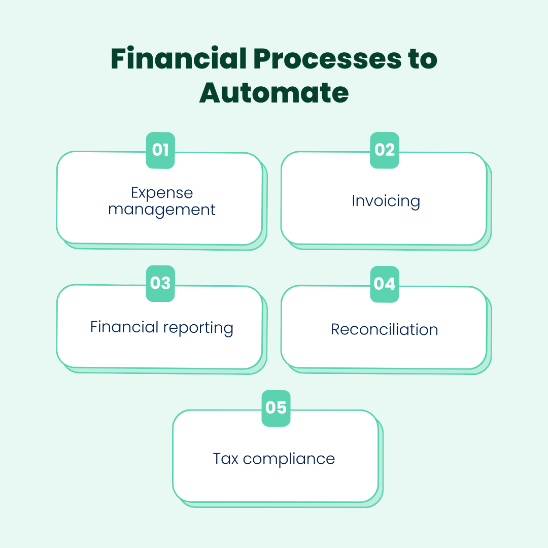 Automation in Finance: How Automation in Finance Boosts Efficiency