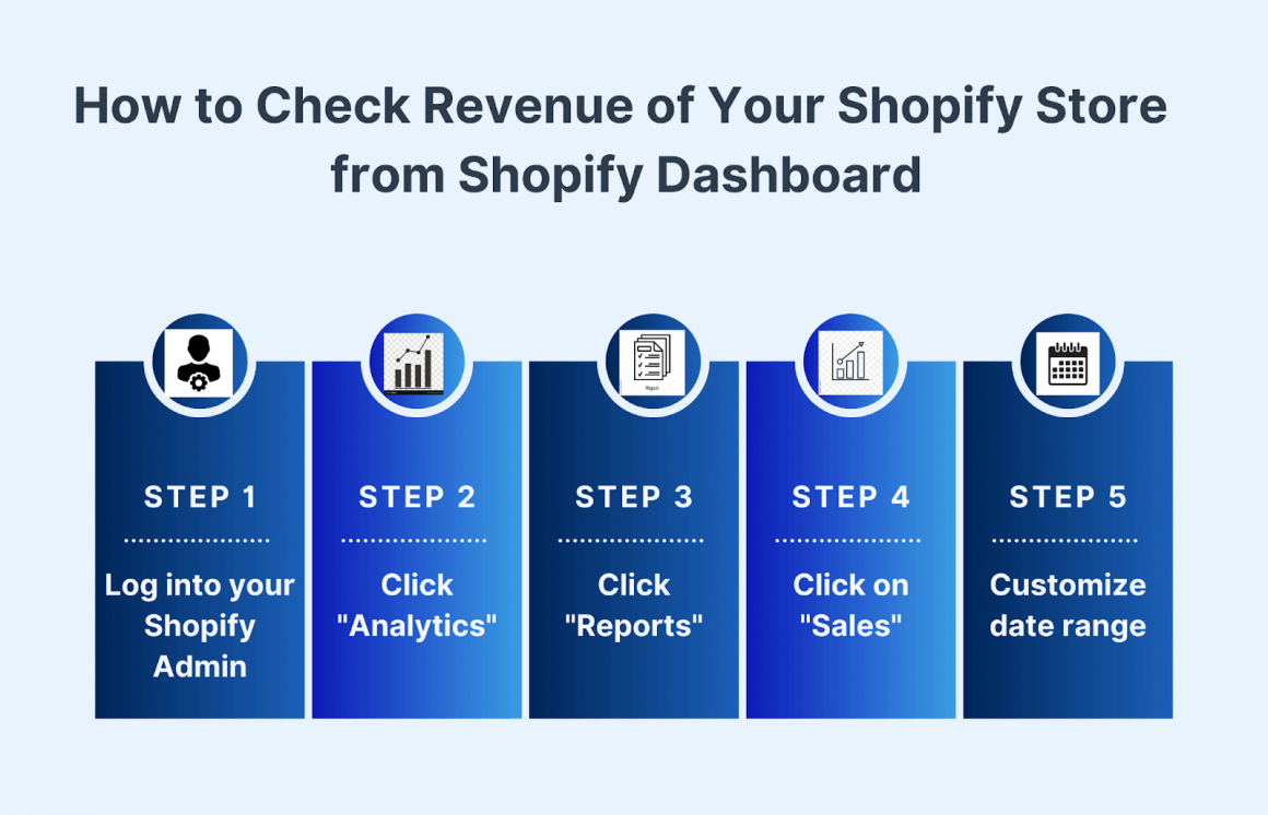 How to Check Your Shopify Store Revenue for Accurate Financial Tracking
