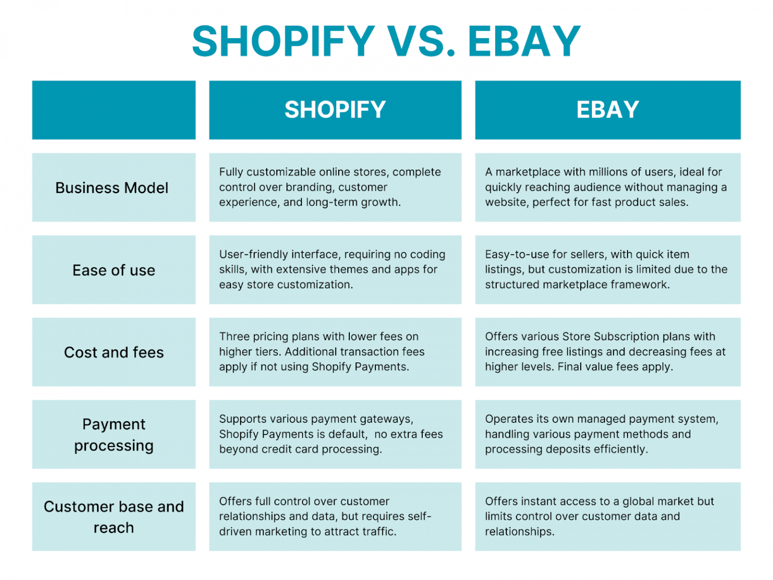 Shopify vs. eBay: Comprehensive Comparison