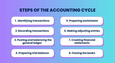 What Is Accounting Cycle? Key Steps of the Accounting Cycle