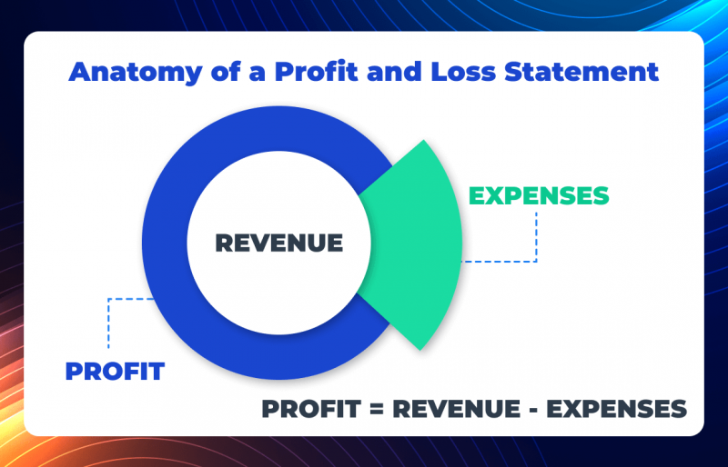Profit and Loss Statement Guide: Key Tips for Business Growth ...
